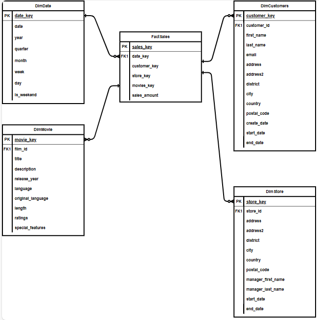 Aya Tarek Ahmed Portfolio